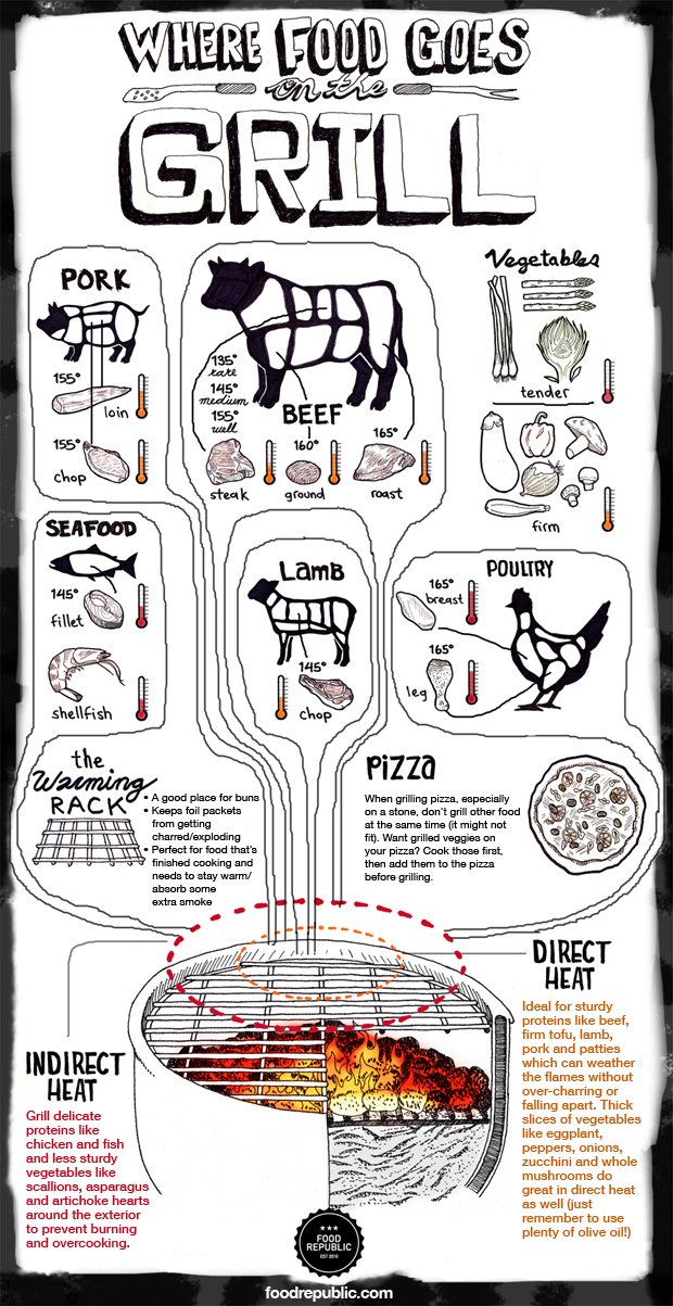 Town Dish Names Top 14 Food Infographics The Town Dish town-dish-names-top-14-food-infographics-the-town-dish